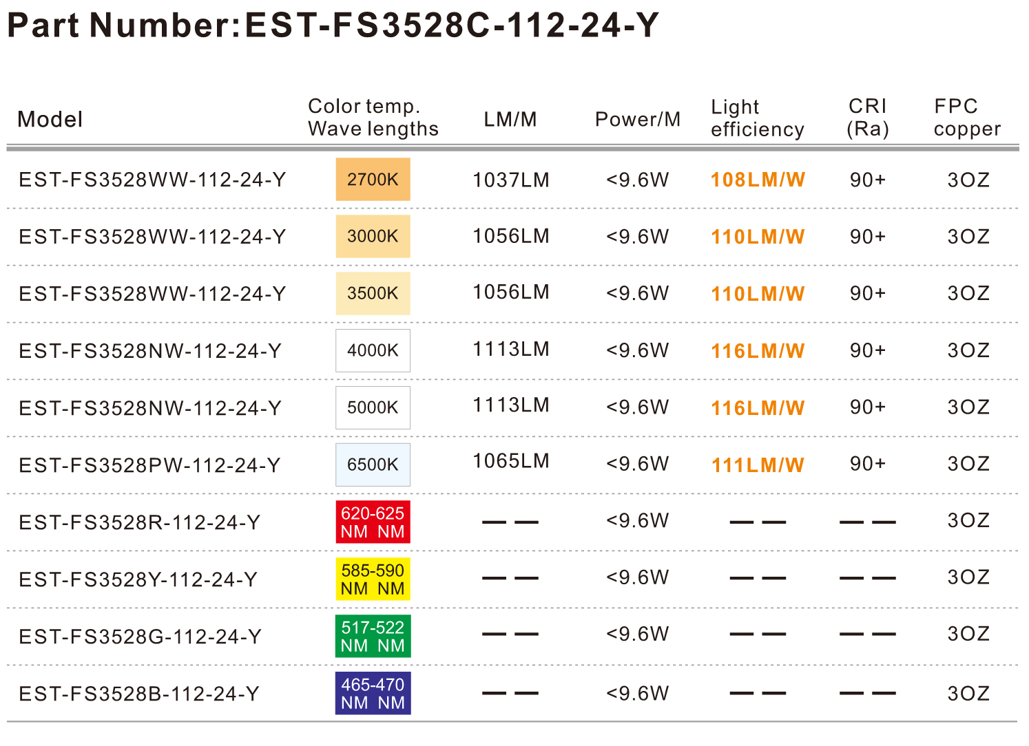 Economy - Rhea LED Linear