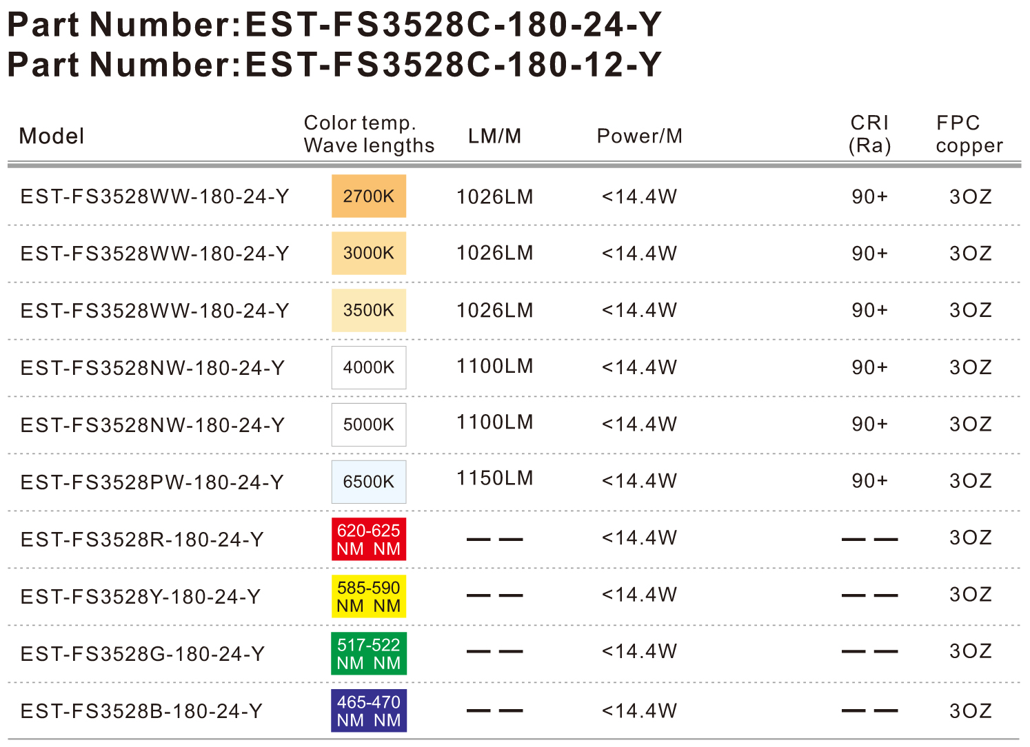 Economy - Rhea LED Linear