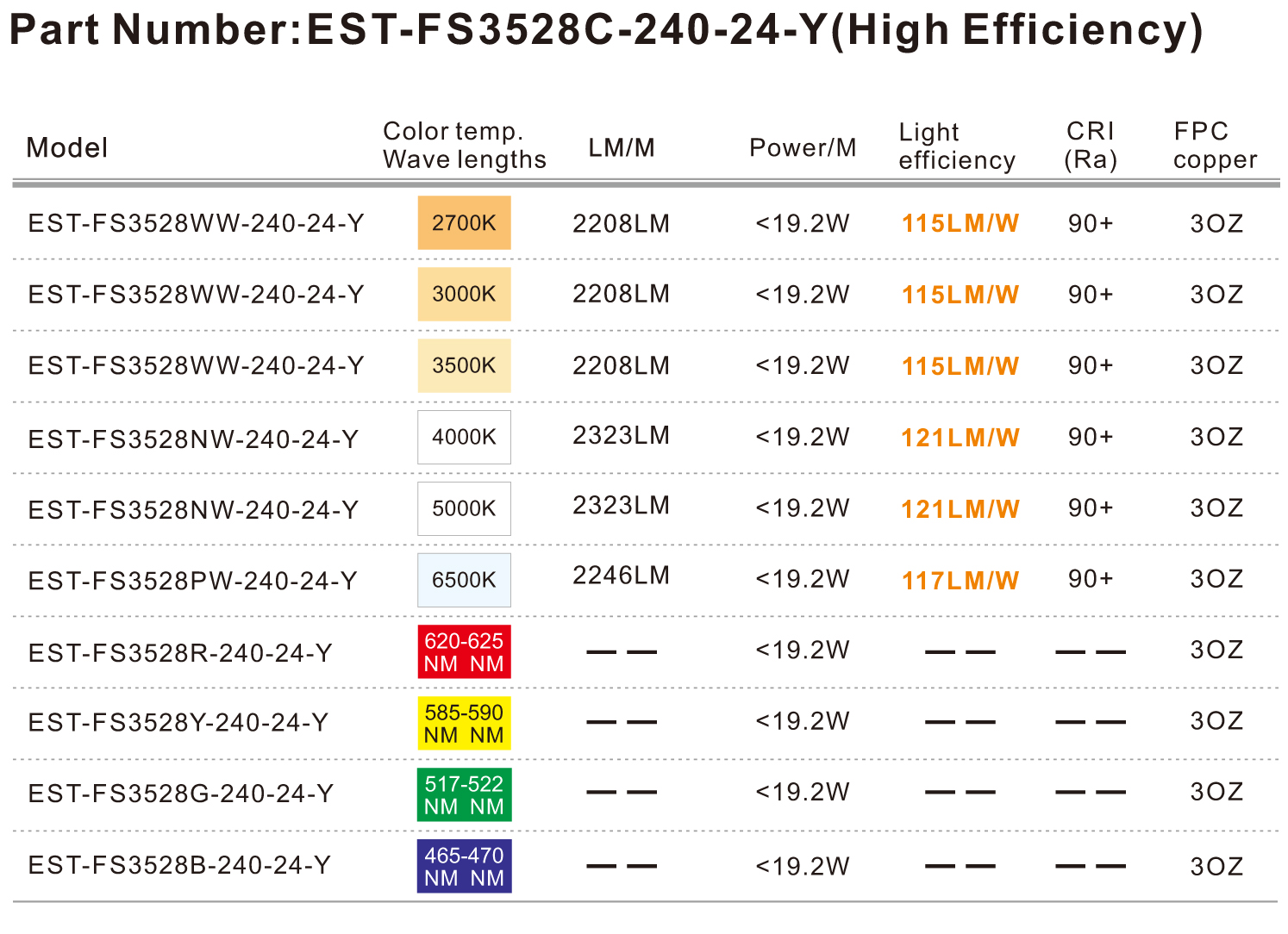 Economy - Rhea LED Linear
