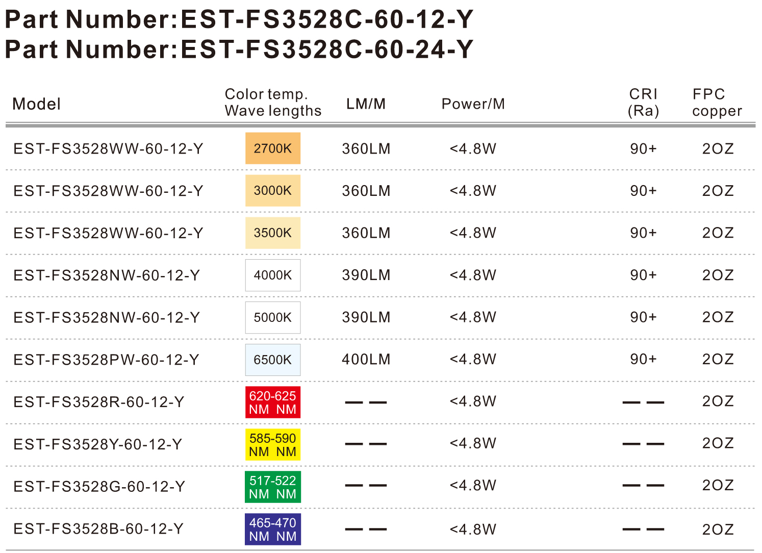 Economy - Rhea LED Linear